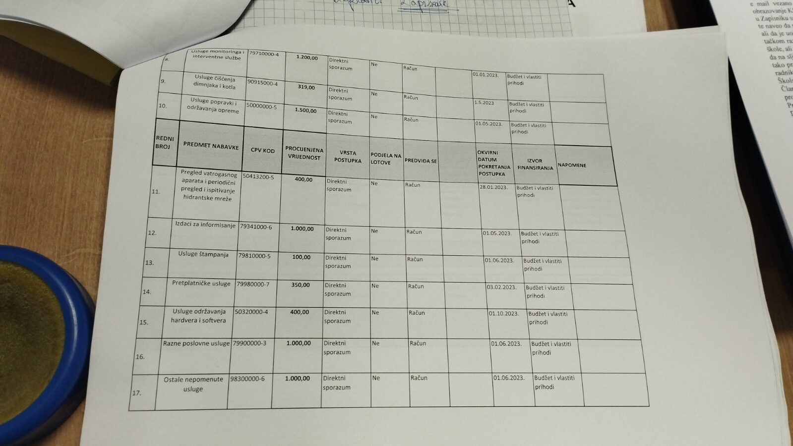 Školski odbor – JU OŠ "Aneks" Sarajevo