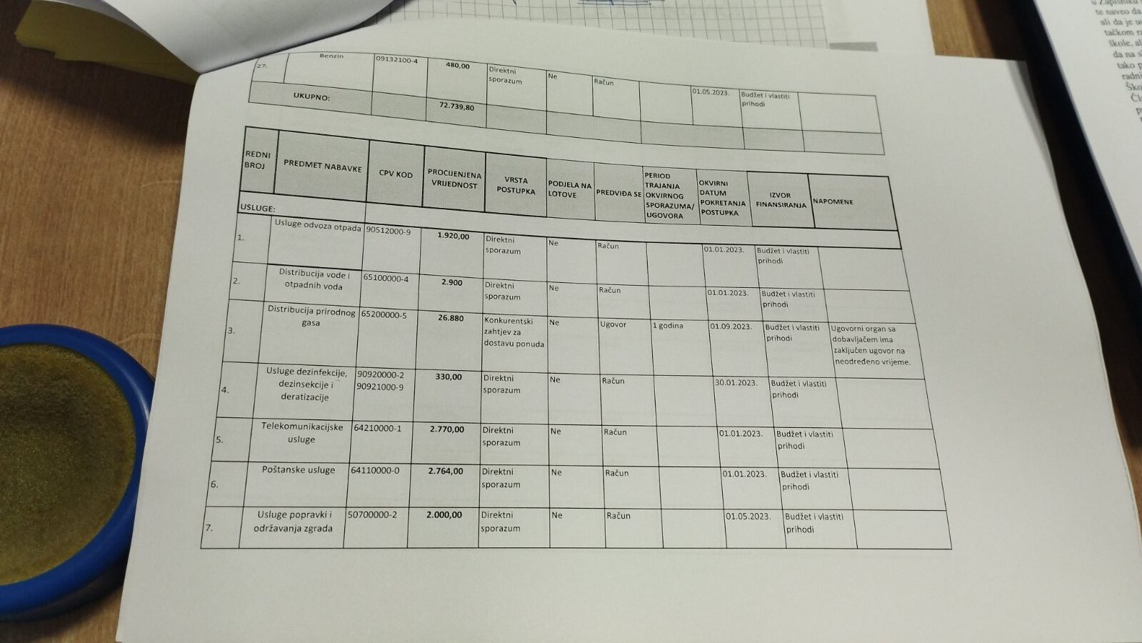 Školski odbor – JU OŠ "Aneks" Sarajevo