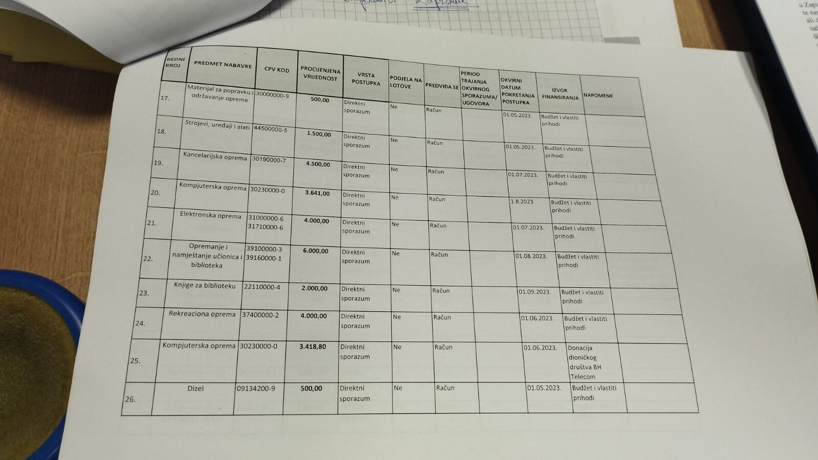 Školski odbor – JU OŠ "Aneks" Sarajevo